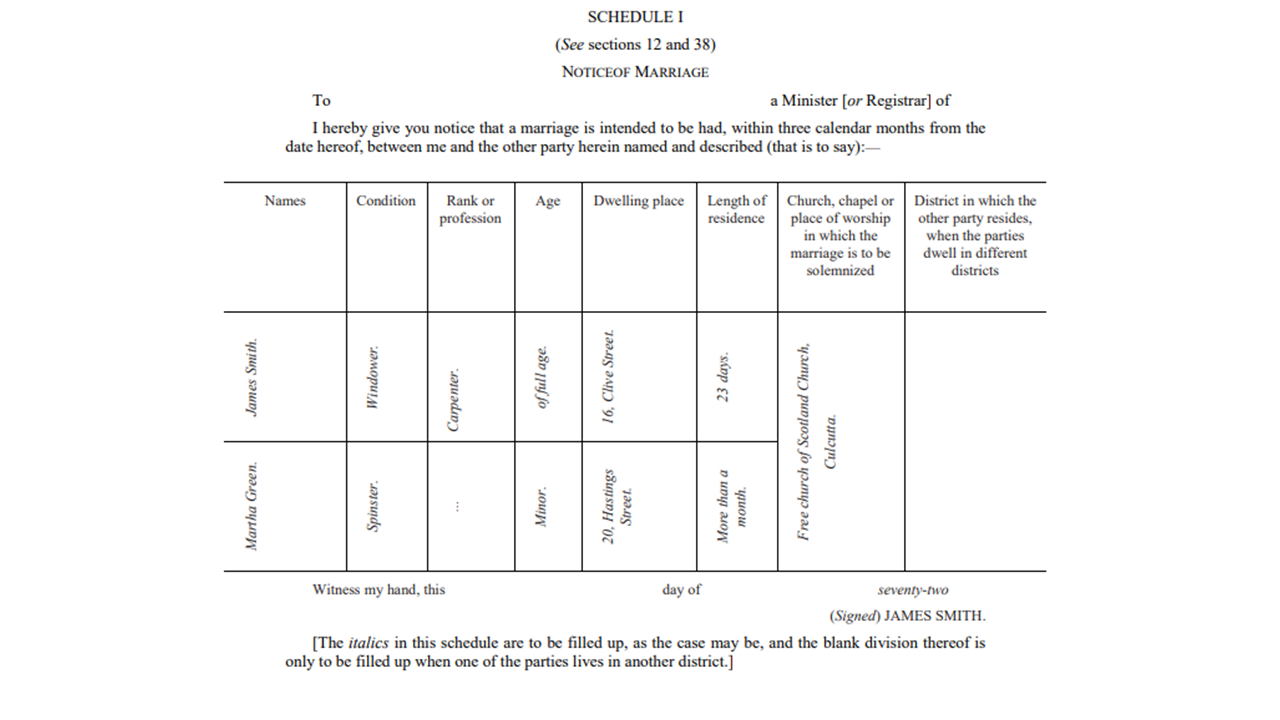 What is the procedure for a marriage by a Licensed Minister of Religion ...