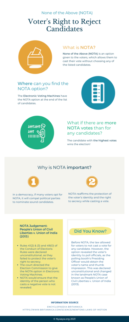 What is a voter's right to reject candidates?