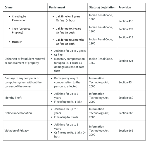 Online Safety Guide - Nyaaya